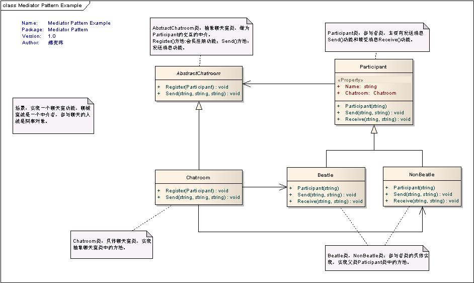 Net设计模式实例之中介者模式（mediator Pattern）2 阿里云开发者社区